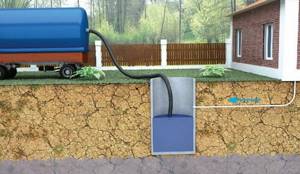 Compressor for a septic tank: principle of operation, how to choose ...